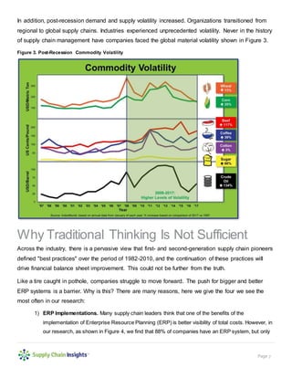 Building a Digital Supply Chain - report - 9 APR 2018 | PDF