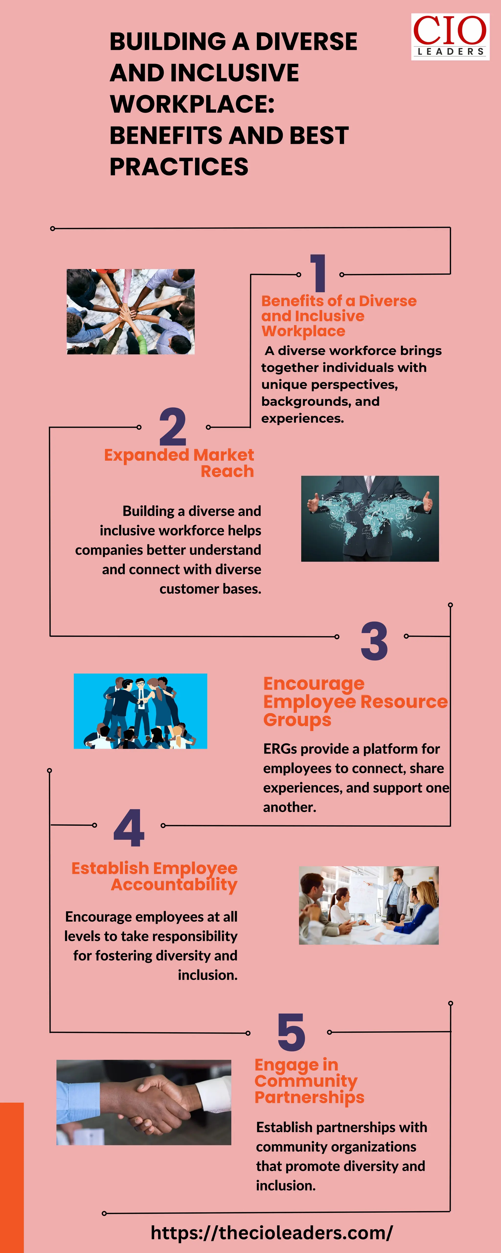 Building a Diverse and Inclusive Workplace Benefits and Best Practices | PDF