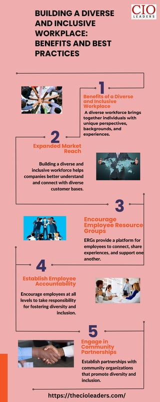 Building a Diverse and Inclusive Workplace Benefits and Best Practices | PDF