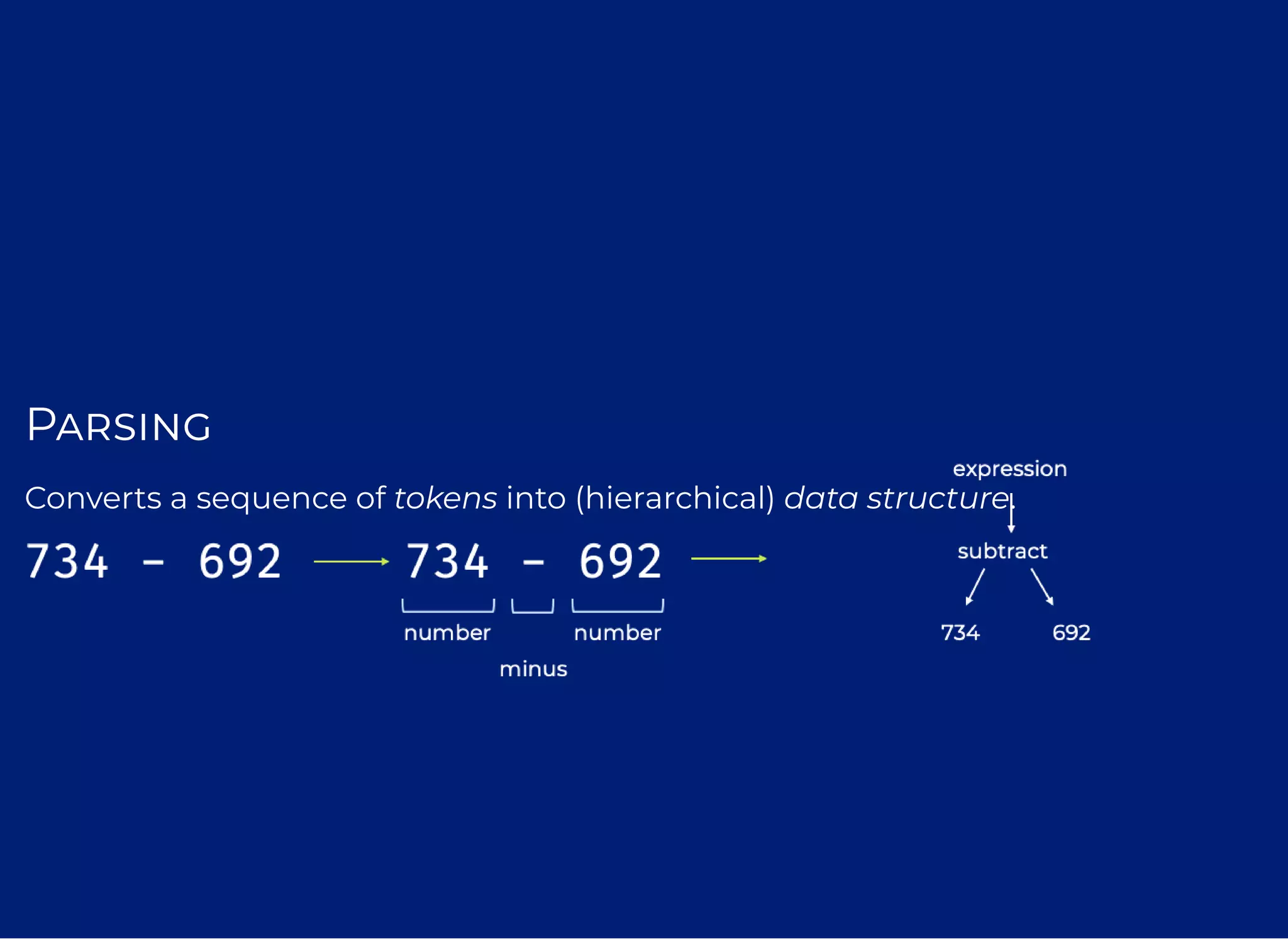 Building a DSL with GraalVM (Devoxx PL) | PPT