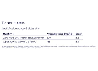 Building a DSL with GraalVM (Full Stack Antwerpen) | PDF