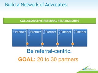 Building advocates | PPT