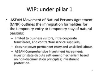 Building ASEAN Community 2015: From Ten to One by Mr. Chea Socheat | PPTX