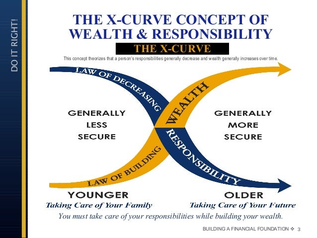 Building A Financial Foundation