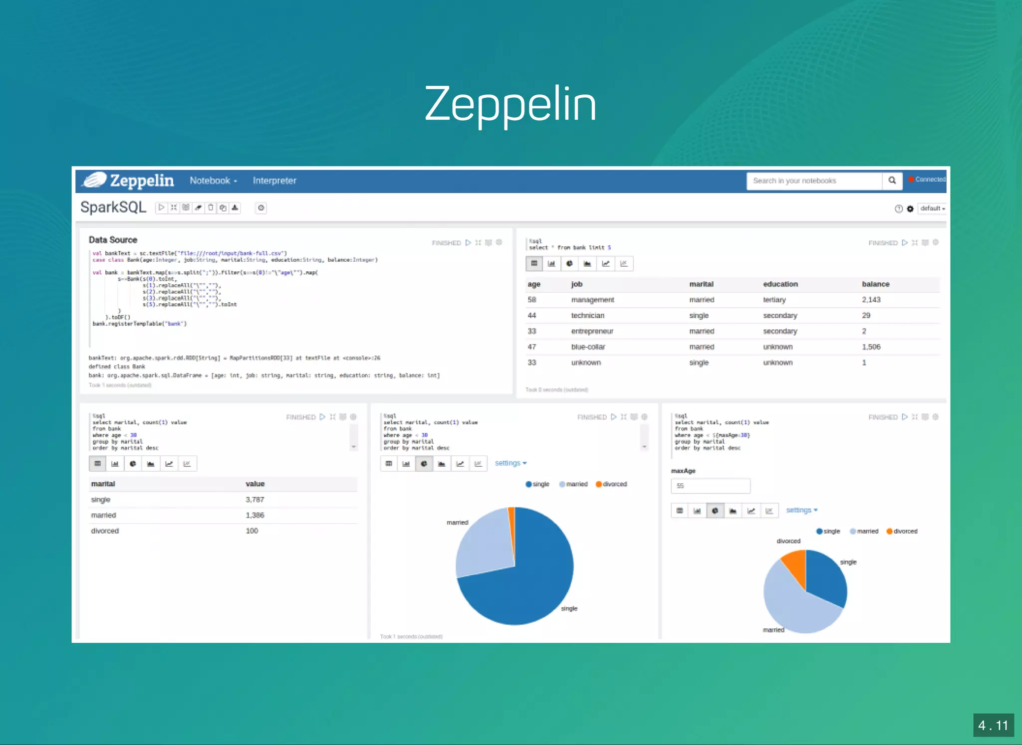 Building a fully-automated Fast Data Platform | PPT