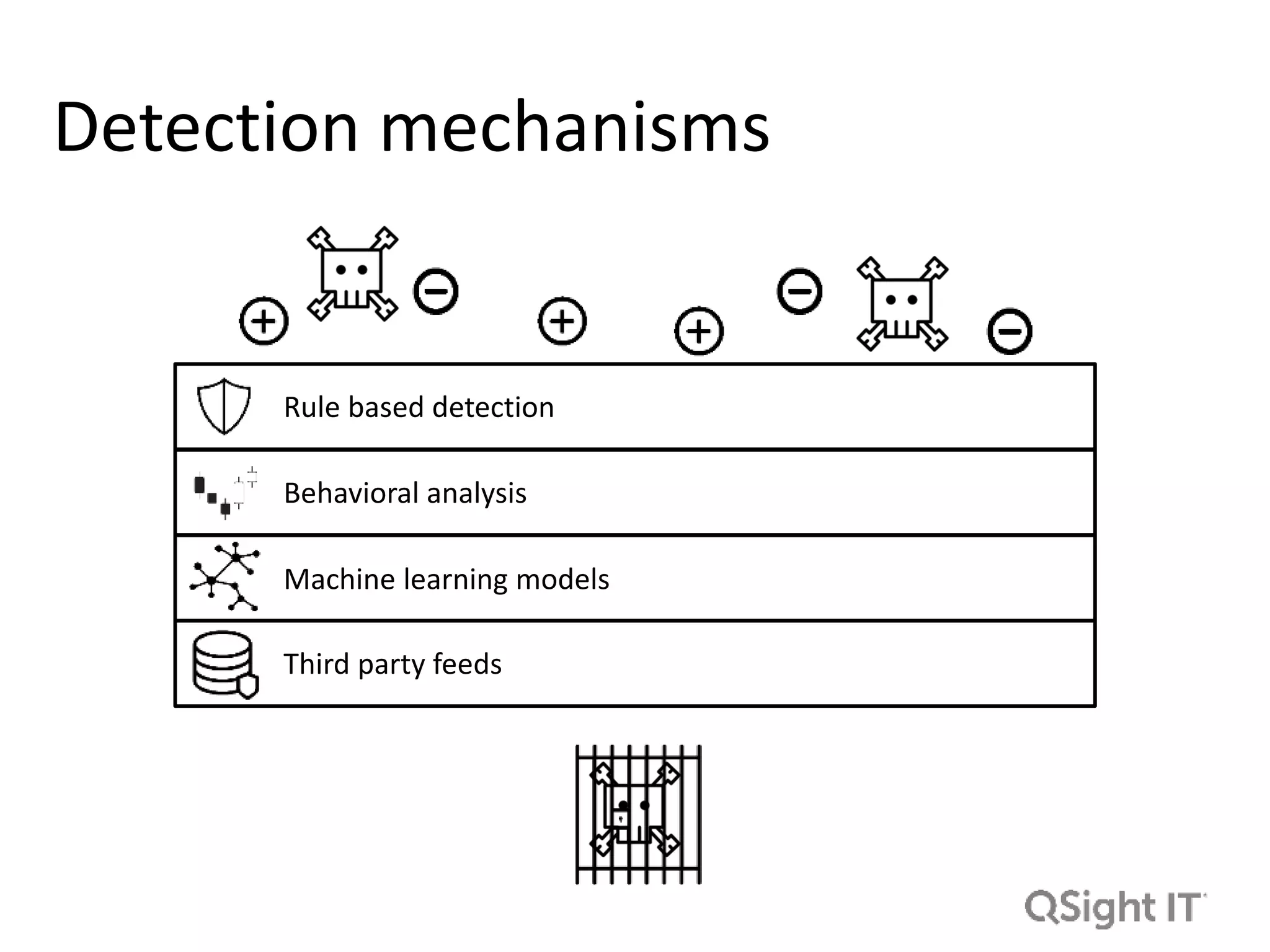 Building a future-proof cyber security platform with Apache Metron | PPT