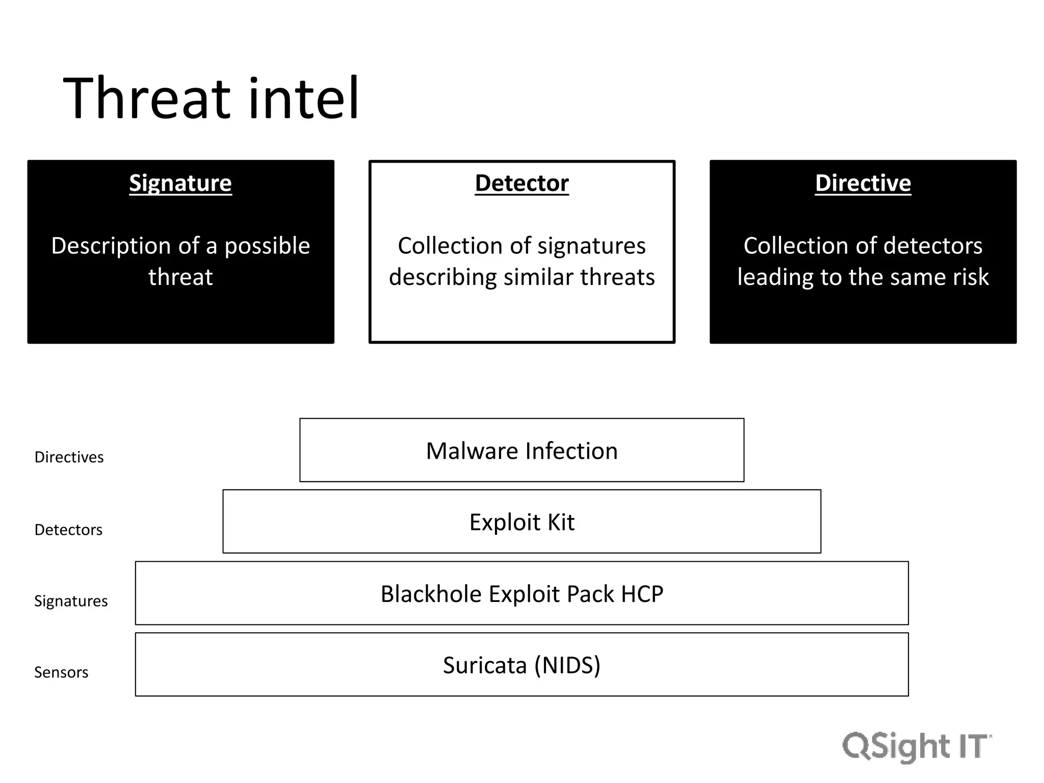 Building a future-proof cyber security platform with Apache Metron | PPT
