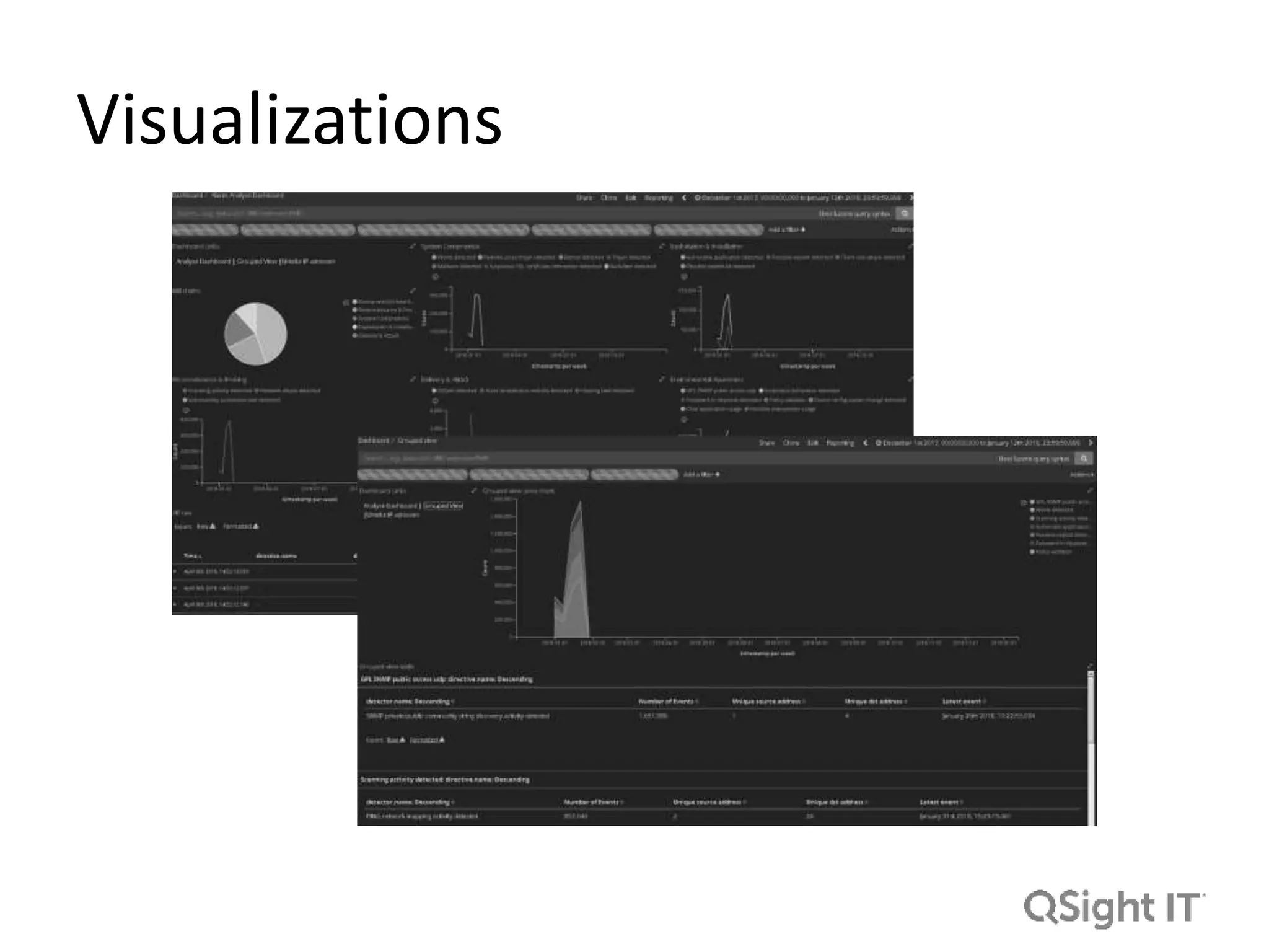 Building a future-proof cyber security platform with Apache Metron | PPT