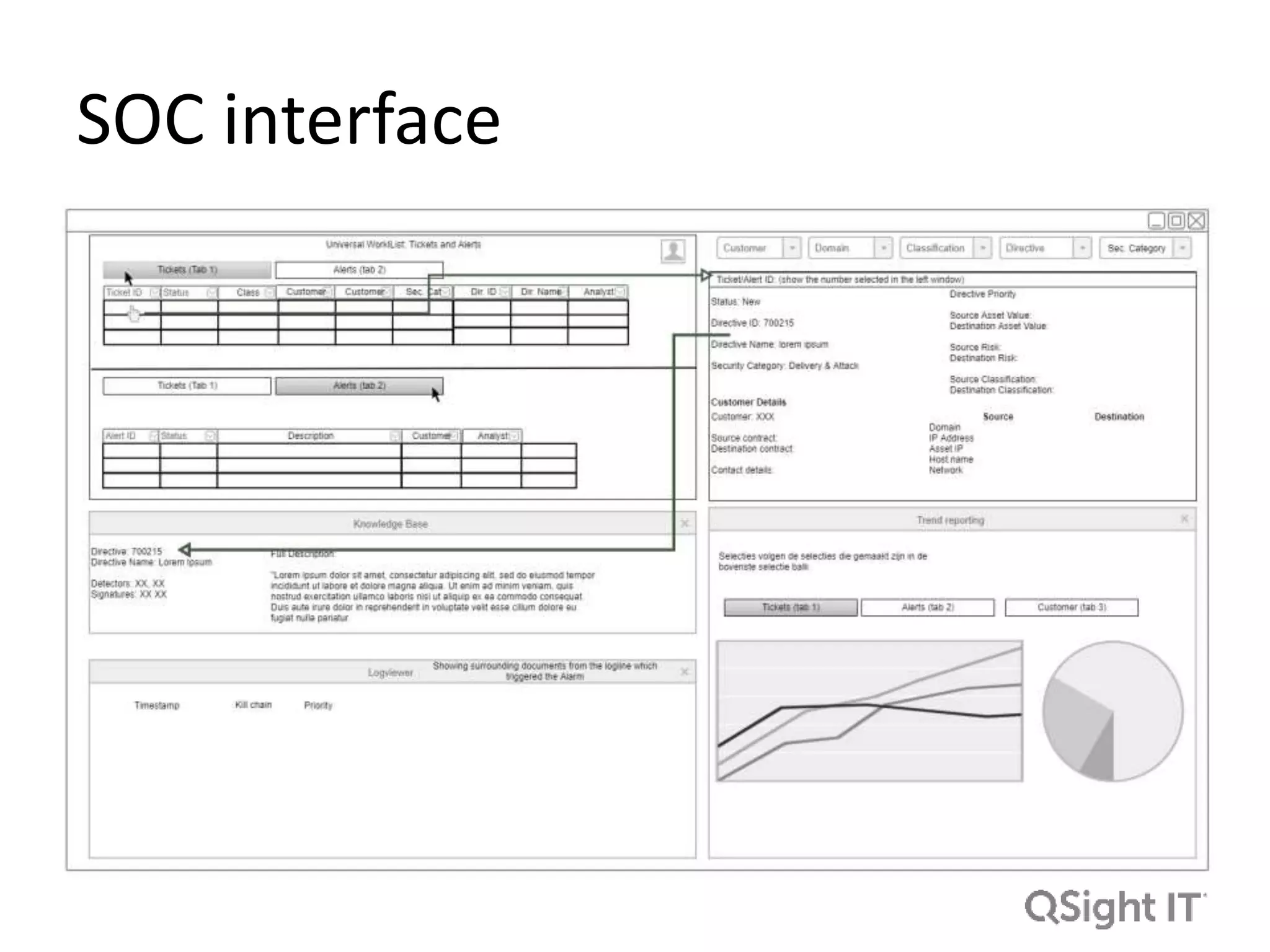 Building a future-proof cyber security platform with Apache Metron | PPT
