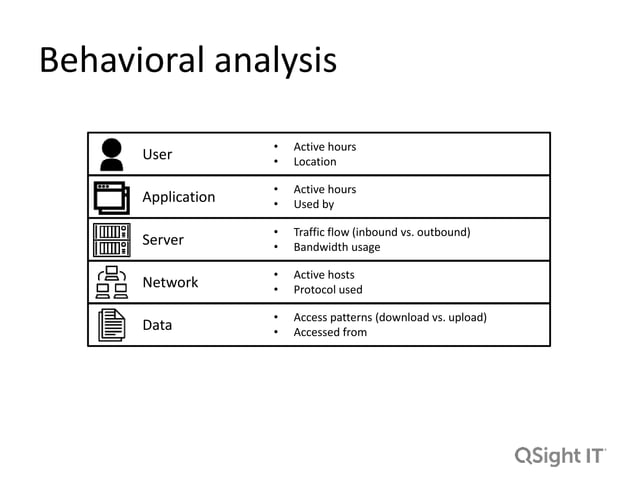 Building a future-proof cyber security platform with Apache Metron | PPT