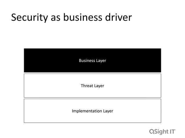 Building a future-proof cyber security platform with Apache Metron | PPT