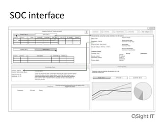Building a future-proof cyber security platform with Apache Metron | PPT