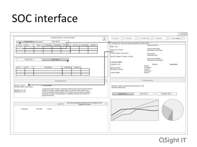 Building a future-proof cyber security platform with Apache Metron | PPT