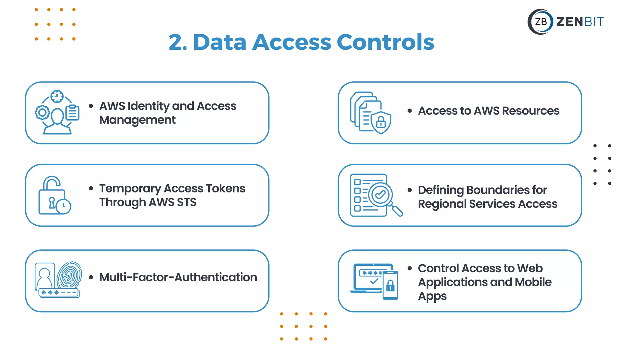 Building a GDPR-compliant architecture on AWS.pdf