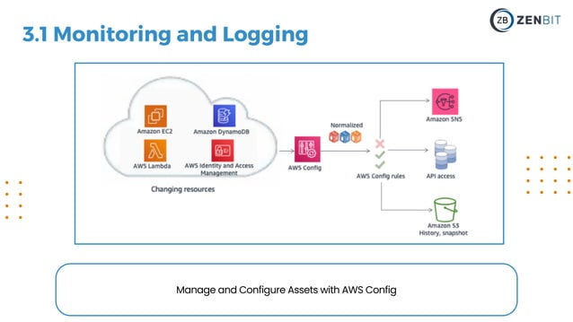 Building a GDPR-compliant architecture on AWS.pdf