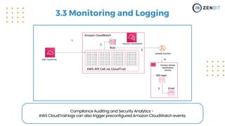 Building a GDPR-compliant architecture on AWS.pdf