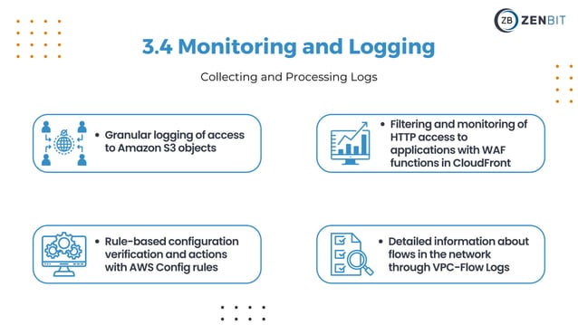 Building a GDPR-compliant architecture on AWS.pdf
