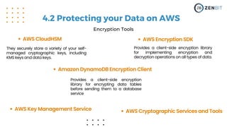 Building a GDPR-compliant architecture on AWS.pdf