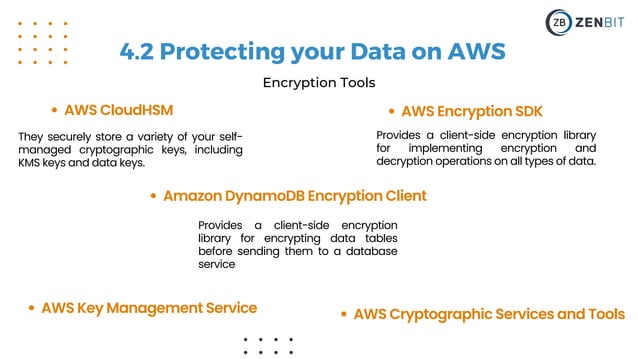 Building a GDPR-compliant architecture on AWS.pdf