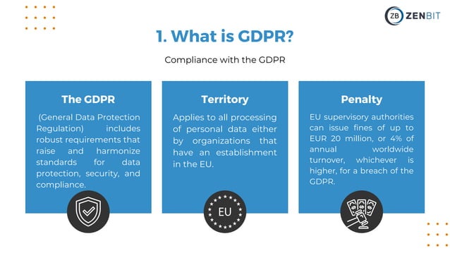 Building a GDPR-compliant architecture on AWS.pdf