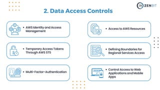 Building a GDPR-compliant architecture on AWS.pdf