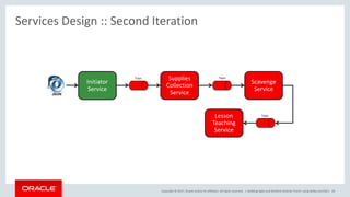 Building Agile and Resilient Schema Transformations using Apache Kafka and ESB's | PDF
