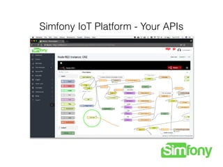TADSummit, Simfony: Building a Global IoT Service Provider using Programmable Telecoms | PPT