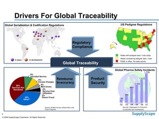 Building A Global Pharmaceutical Traceability Foundation | PPS