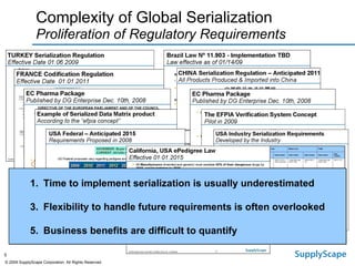 Building A Global Pharmaceutical Traceability Foundation | PPS