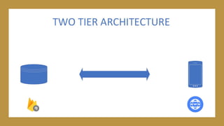 Building a Google Cloud Firestore API with dotnet core | PPT