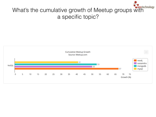 Building a Graph-based Analytics Platform | PPT