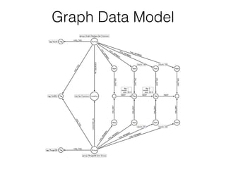 Building a Graph-based Analytics Platform | PPT