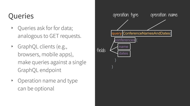Getting Started with GraphQL && PHP | PPT