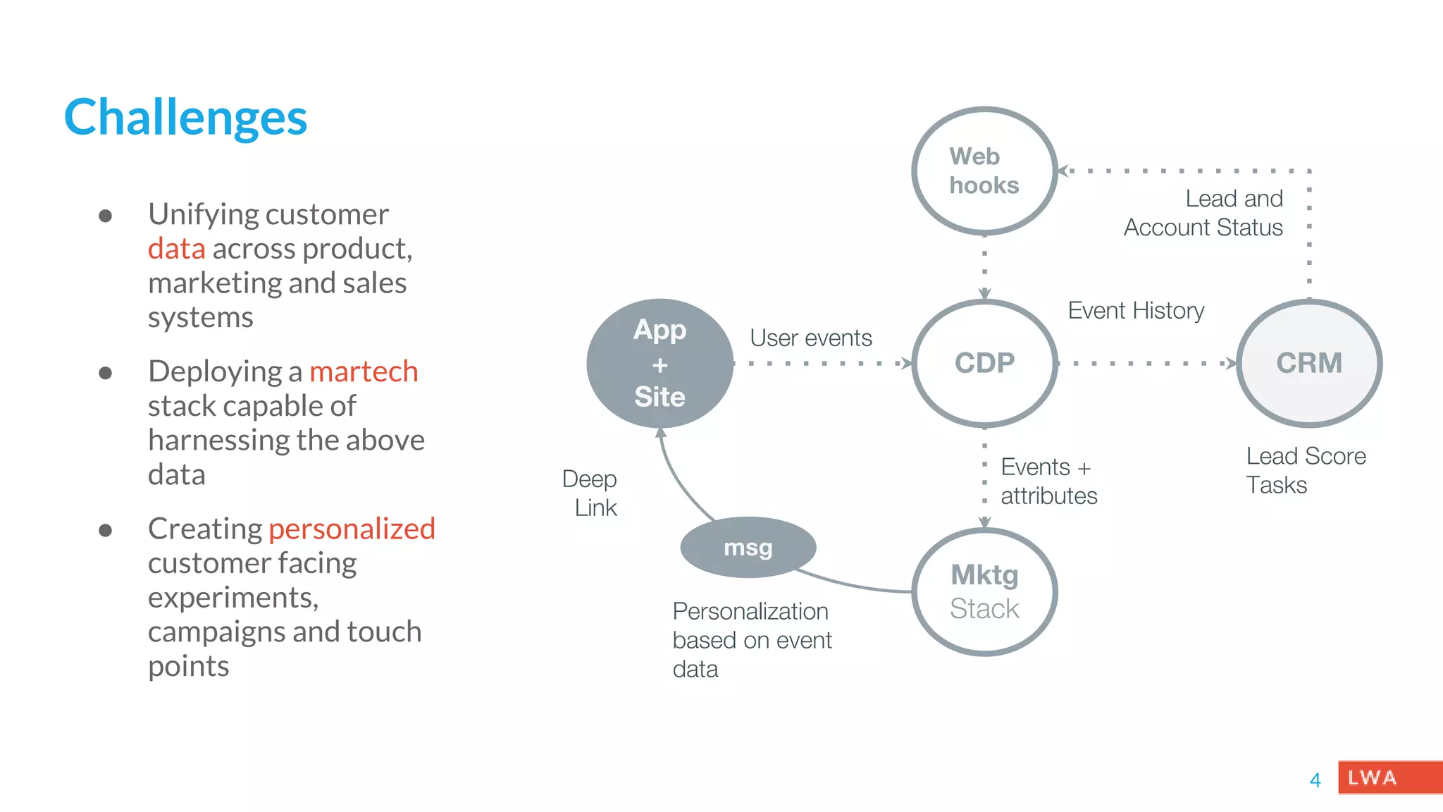 Building a Growth engine (in 4 slides :-) | PPTX