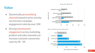 Building a Growth engine (in 4 slides :-) | PPTX