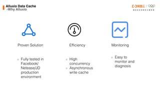 Building a high-performance data lake analytics engine at Alibaba Cloud ...