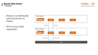 Building a high-performance data lake analytics engine at Alibaba Cloud ...