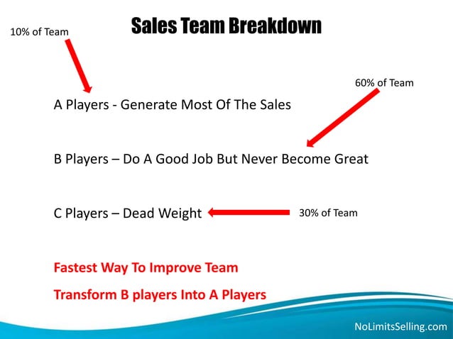 How to build a high performance sales team | PPT