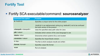 Building a high quality+ products with SCA | PPT