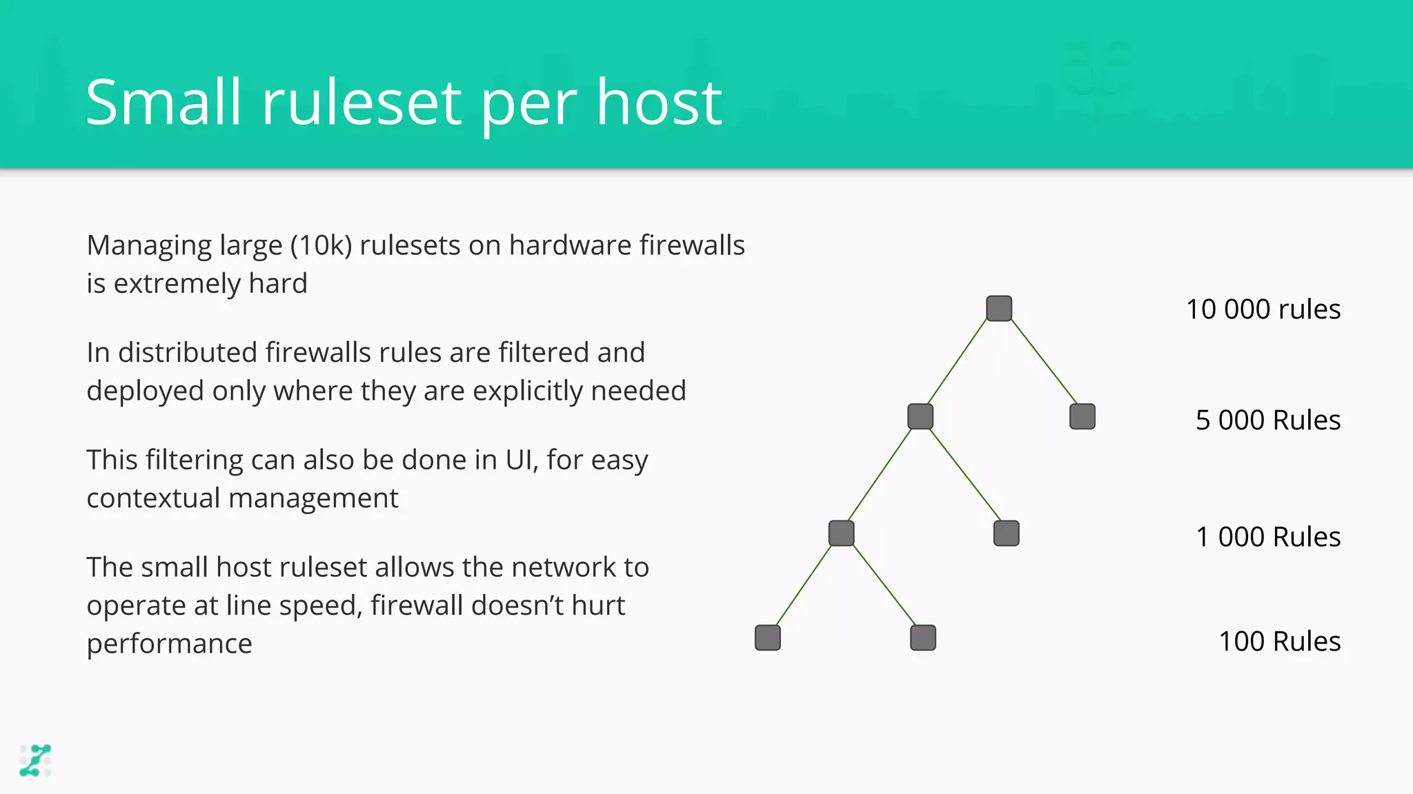 Building a host based firewall on top of CFEngine | PDF