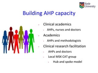 Building ahp capacity for research an example from an nihr research ...