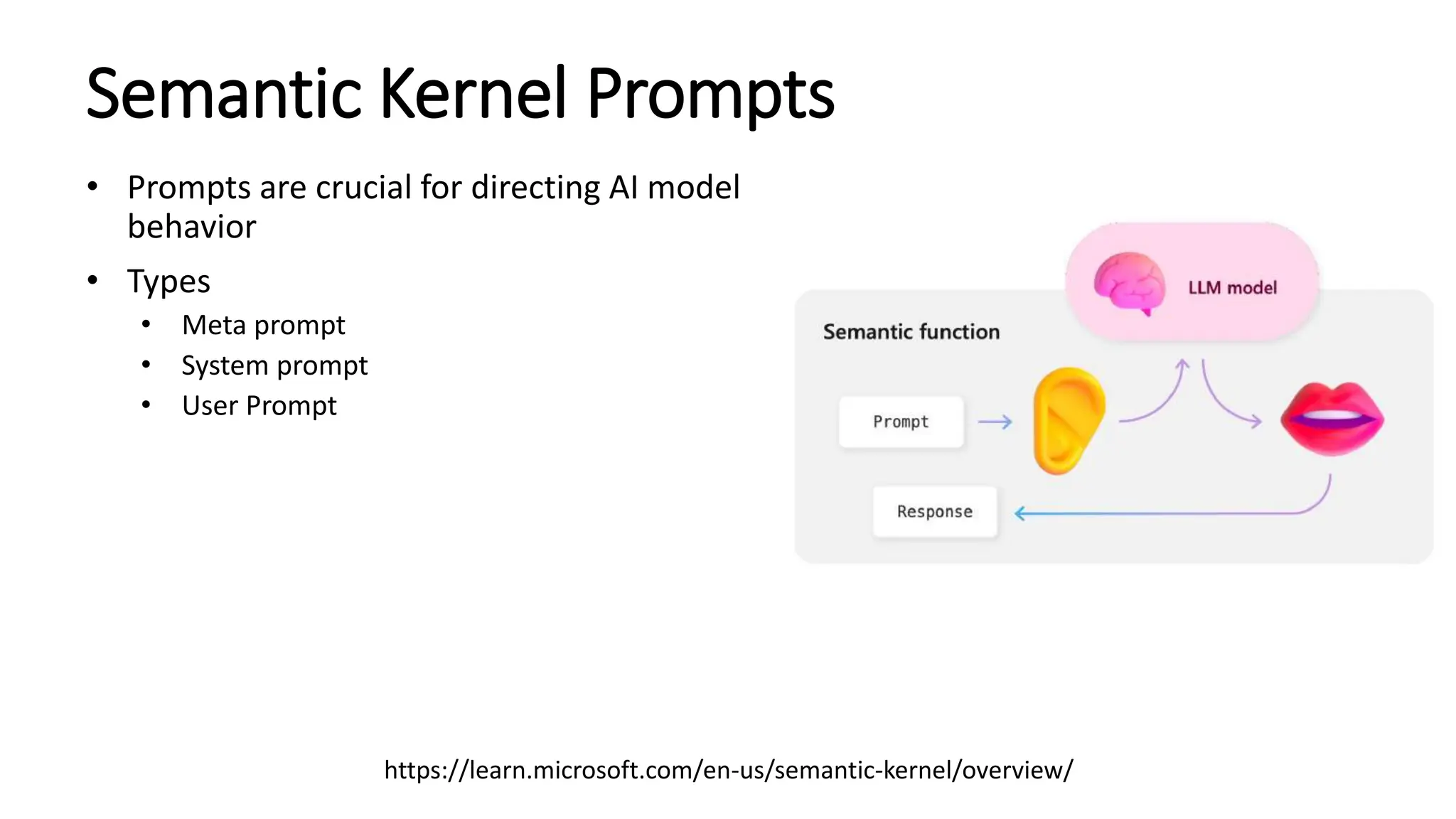 Building Ai Driven Apps Using Semantic Kernelpptx Operating Systems Computer Software And