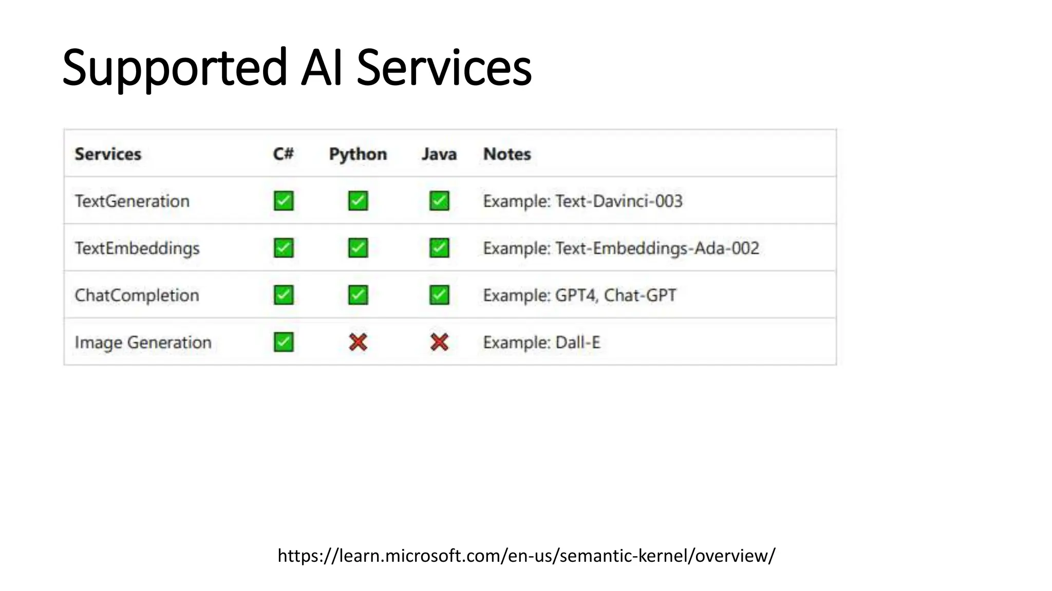 Building Ai Driven Apps Using Semantic Kernelpptx Operating Systems Computer Software And