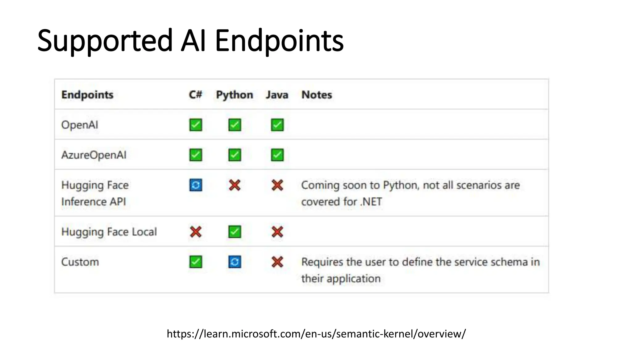 Building Ai Driven Apps Using Semantic Kernelpptx 