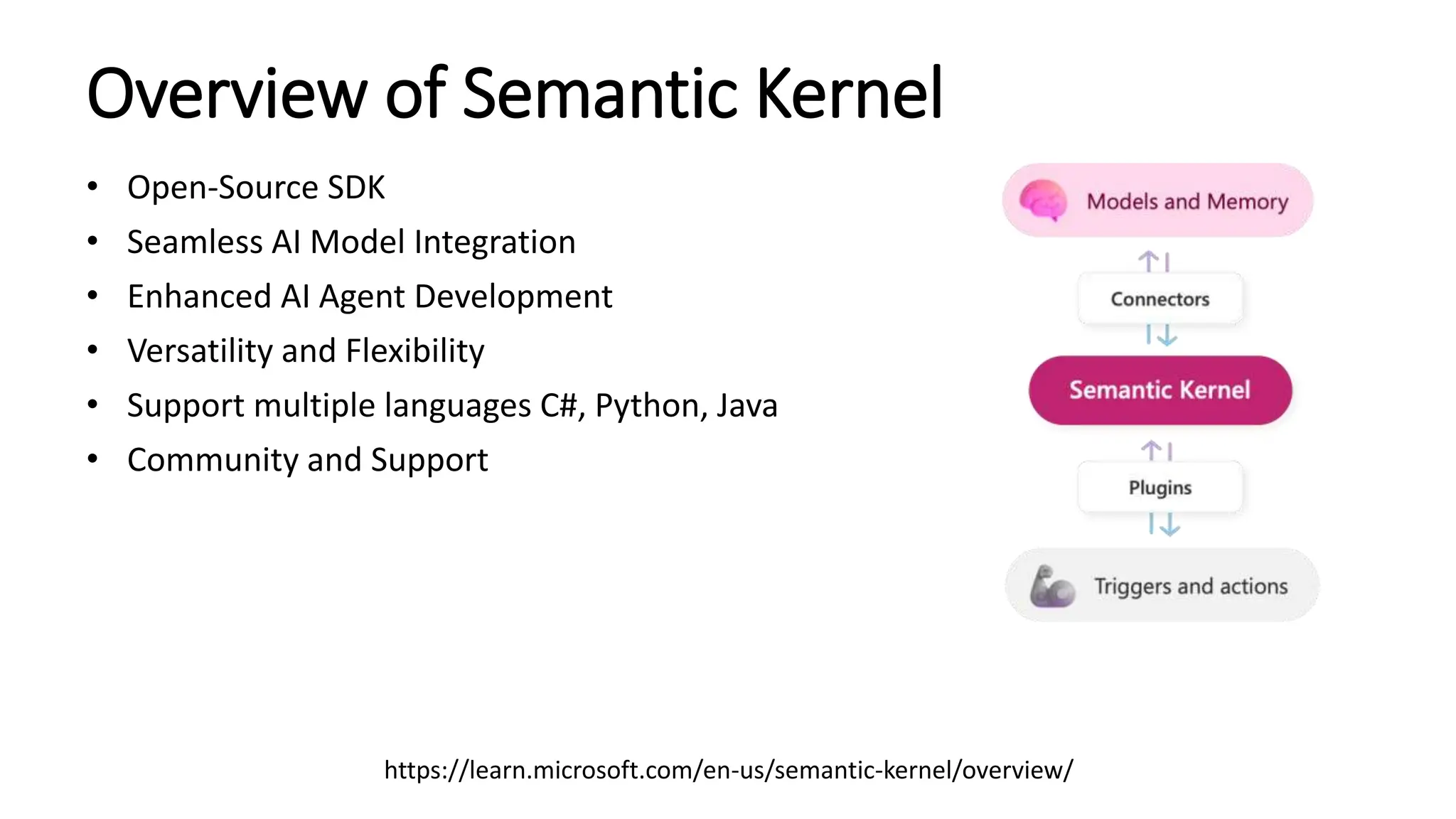 Building AI-Driven Apps Using Semantic Kernel.pptx