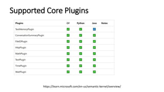 Building AI-Driven Apps Using Semantic Kernel.pptx
