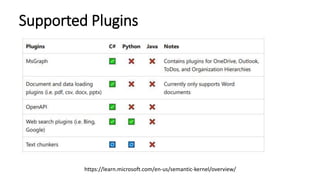 Building AI-Driven Apps Using Semantic Kernel.pptx