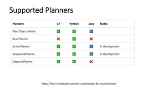 Building AI-Driven Apps Using Semantic Kernel.pptx