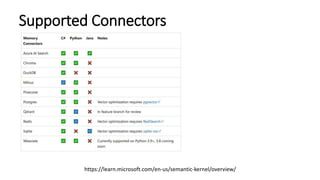 Building AI-Driven Apps Using Semantic Kernel.pptx
