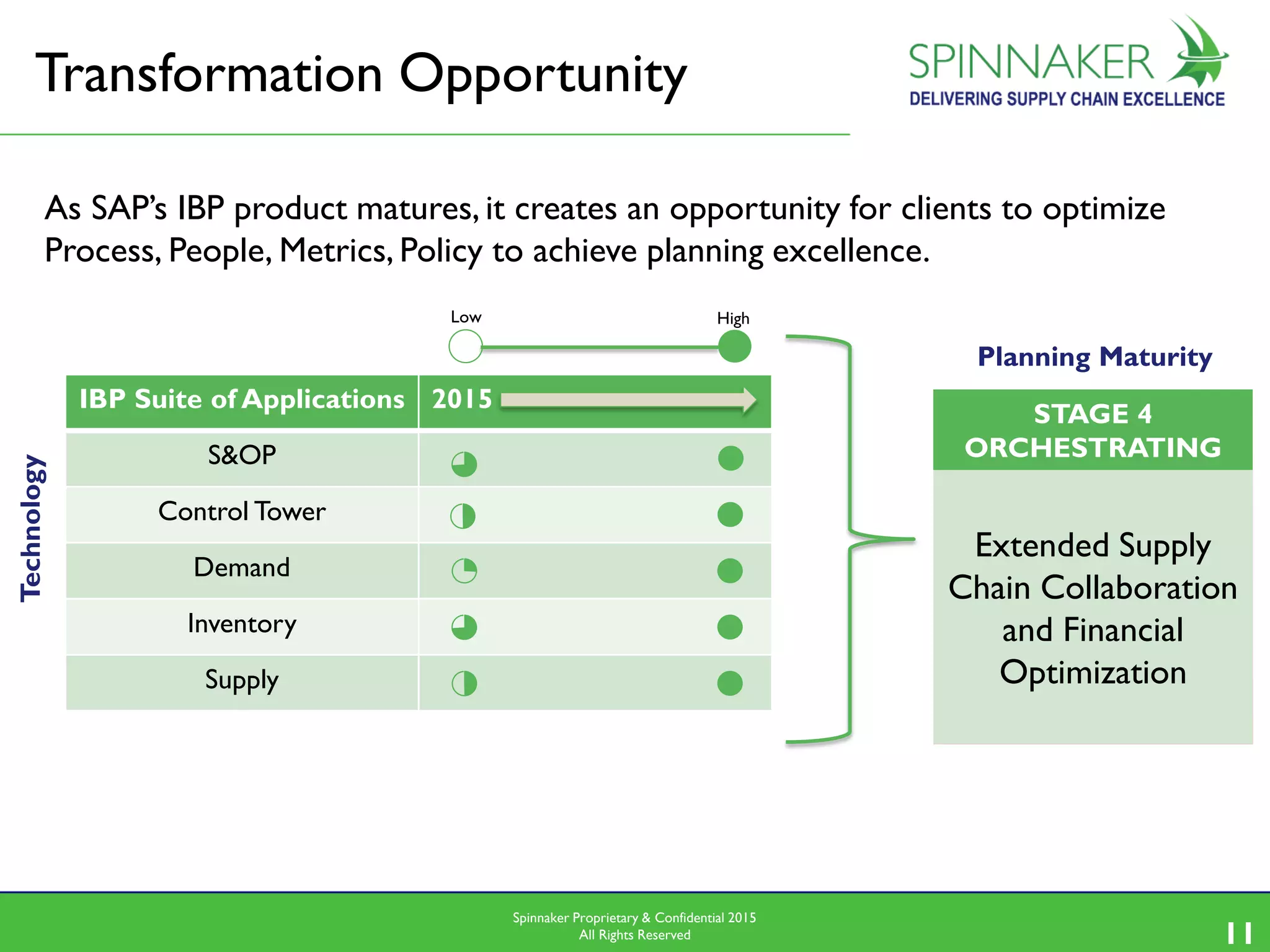 Building a Roadmap to Adopt SAP Integrated Business Planning (IBP) | PDF